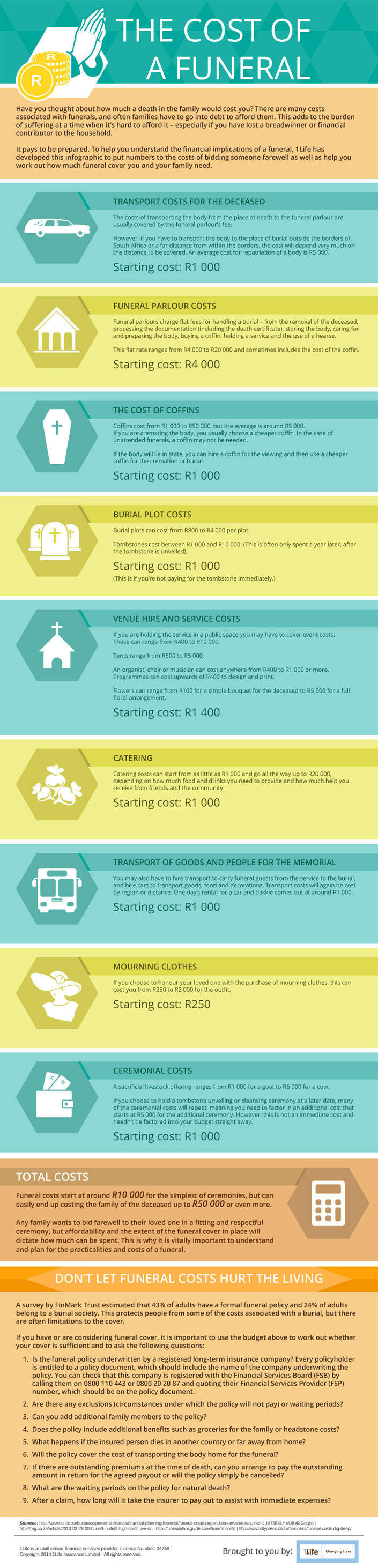 The cost of a funeral | 1Life